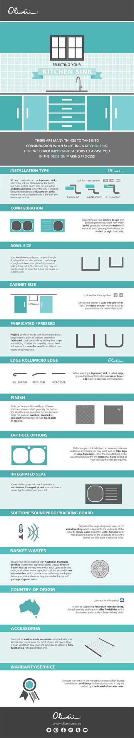 Your Complete Guide to Choosing Sinks and Taps for Your Kitchen Design ...